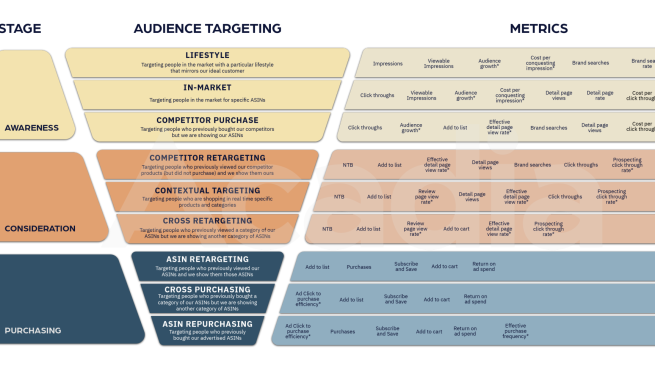 Member Report: 23 Next-Gen Amazon DSP Metrics That Measure What Matter ... Member Report: 23 Next-Gen Amazon DSP Metrics That Measure What Matter ...
